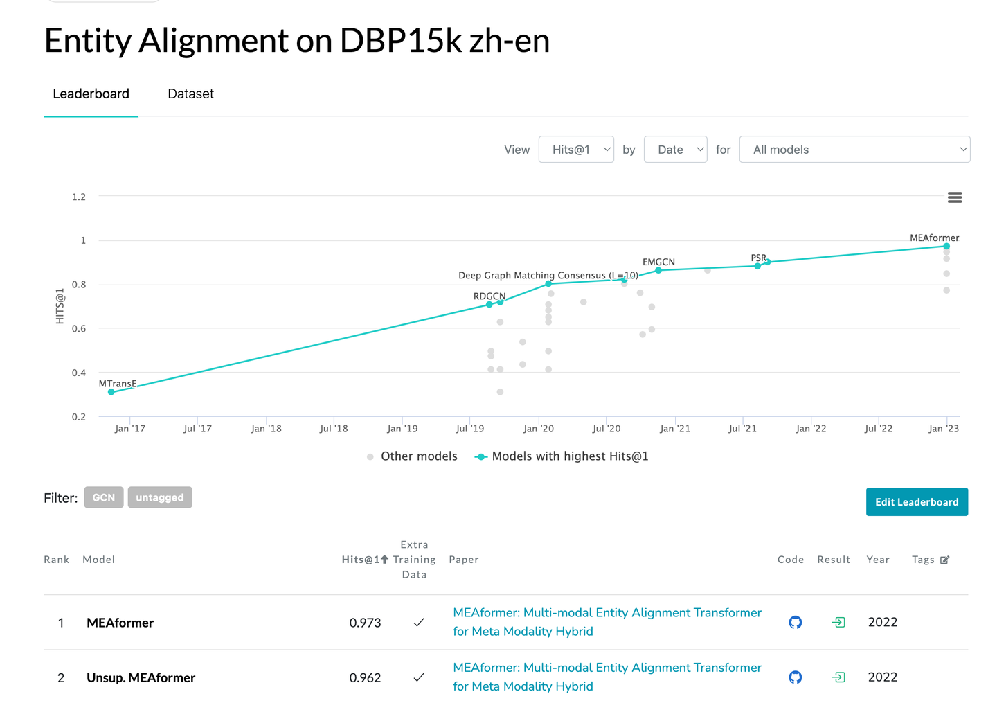 如何找到一篇论文的源代码？ - 知乎