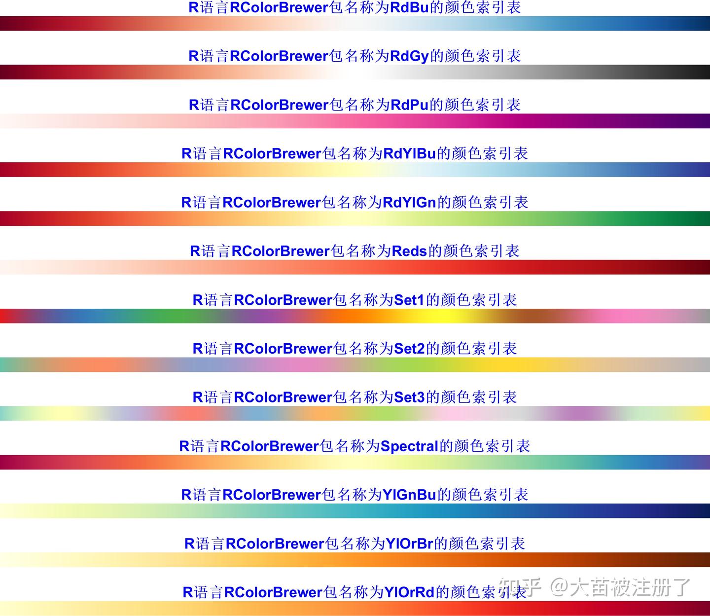R语言_RColorBrewer包--全平台可用 - 知乎
