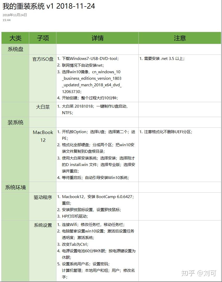 可不可以分享onenote笔记模板？ - 知乎