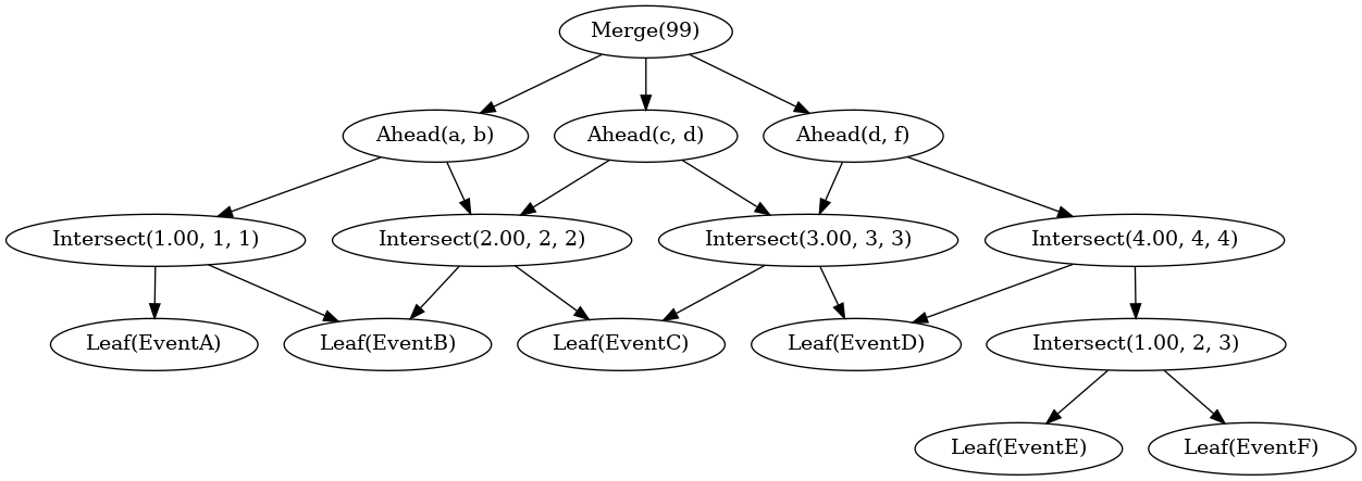 python库之pydot - 知乎