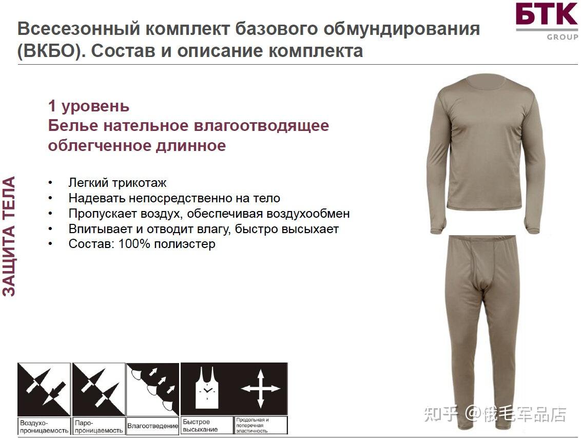 如何看待俄军最新的VKBO（ВКБО)战斗着装系统？ - 知乎