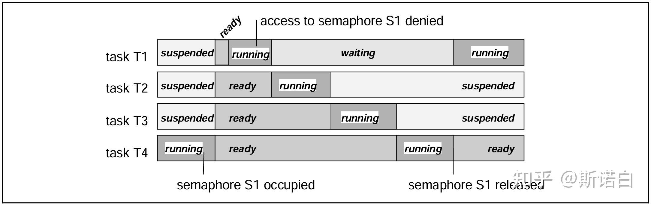 OSEK OS介绍 - 知乎