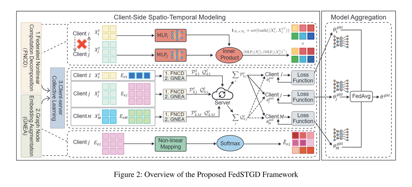 AAAI 2026 | 时空数据(Spatial-temporal)论文总结[上]（时空预测，轨迹挖掘，自动驾驶等） - 知乎