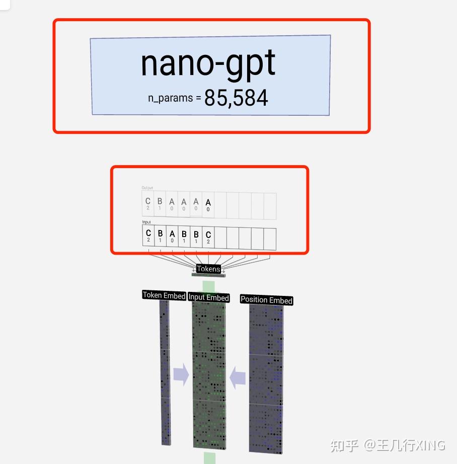 首发：GPT 可视化神器 LLM Visualization 解读 - 知乎