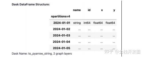干货分享|Dask DataFrame 快速入门 - 知乎