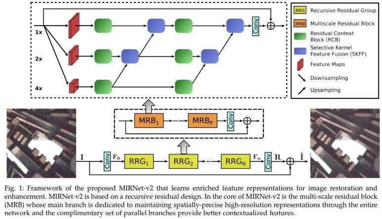 MIRNetV2 更快、更强、更轻量！ - 知乎