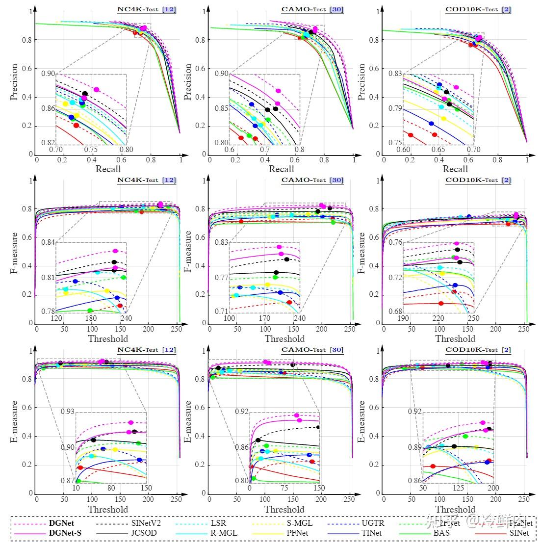 【dgnet】deep Gradient Learning For Efficient Camouflaged Object