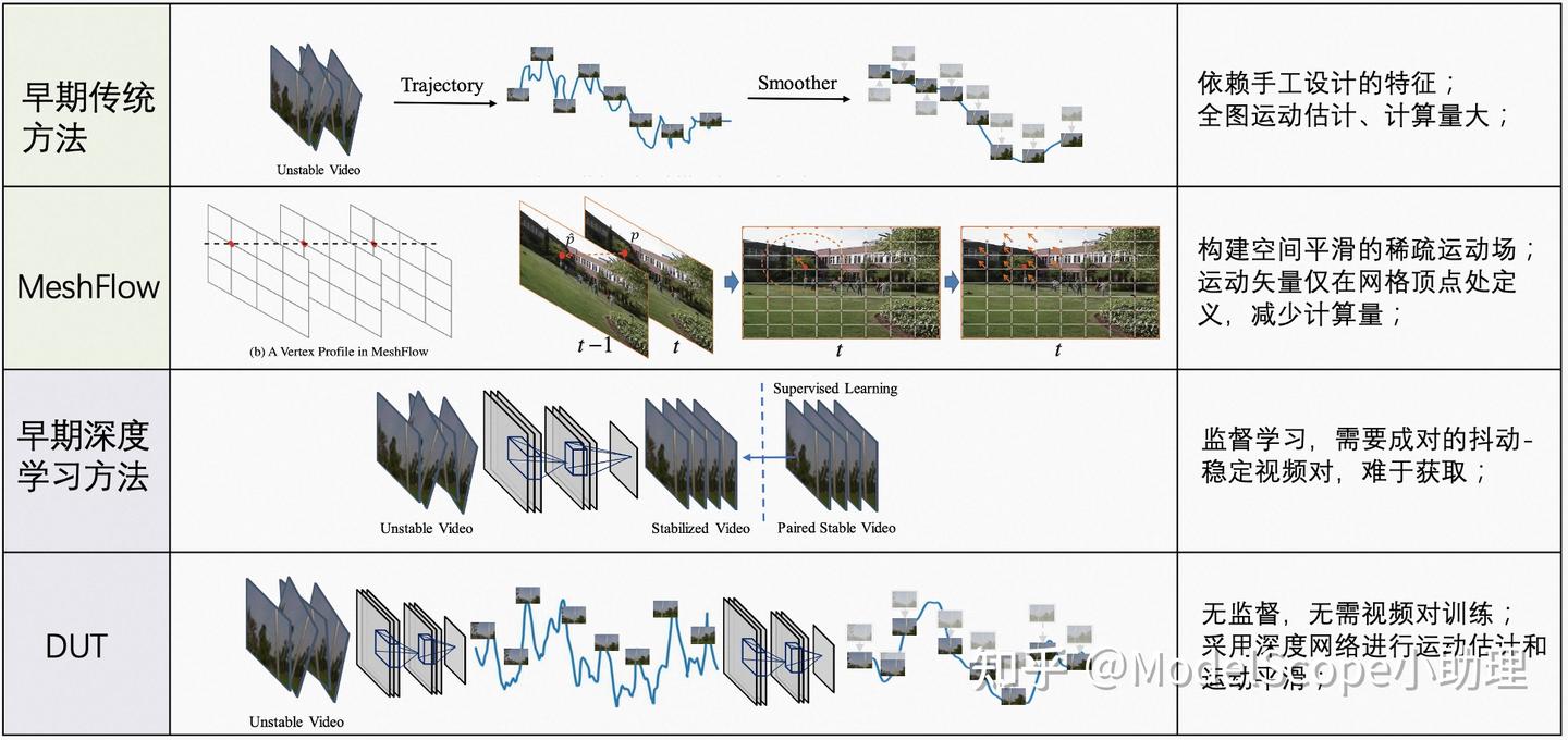 再见吧云台！AI“魔法”让视频稳定起来 - 知乎