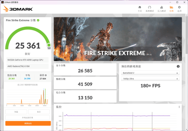 最强RTX 4090移动版显卡性能如何？对比RTX 3080Ti提升明显 - 知乎
