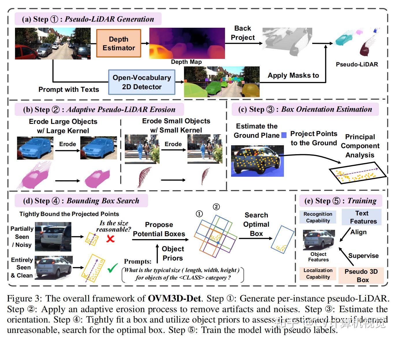 CV计算机视觉每日开源代码Paper with code速览-2024.12.16 - 知乎