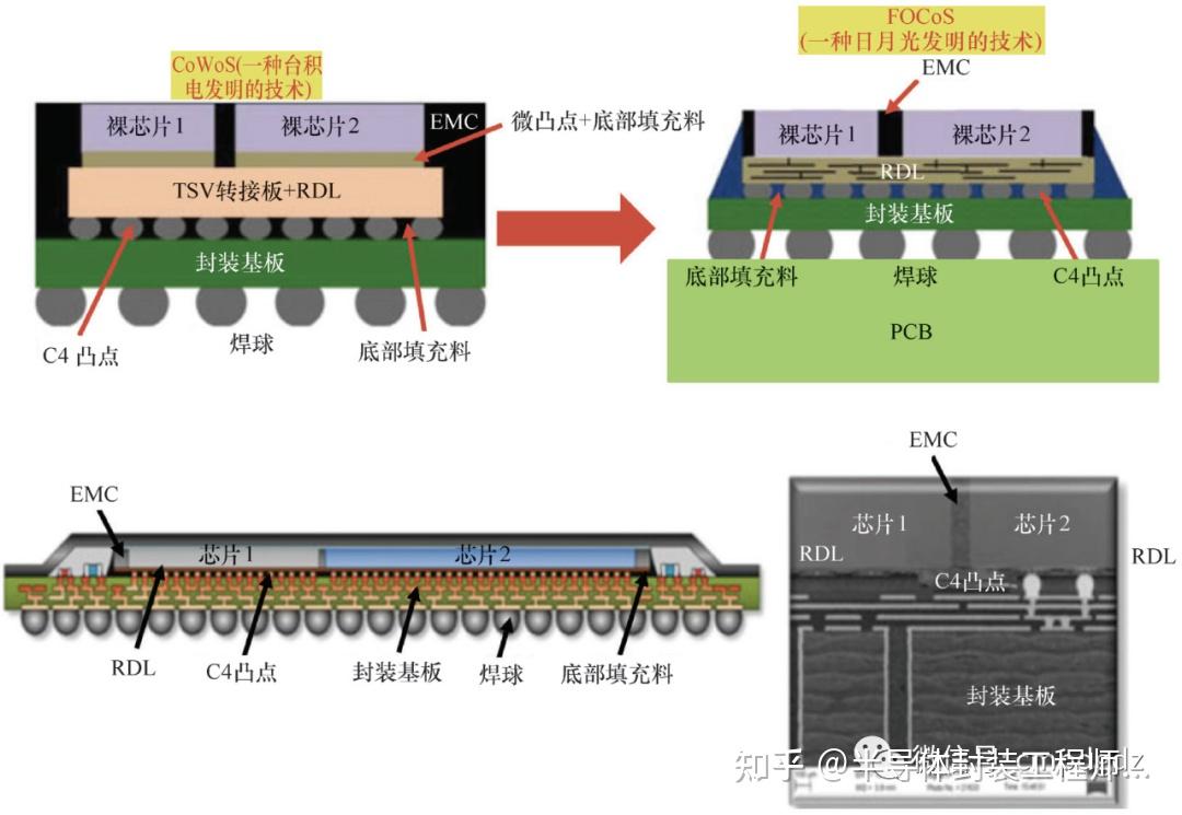 一看就懂！先进封装Chiplet——技术实践层面深入图解 - 知乎