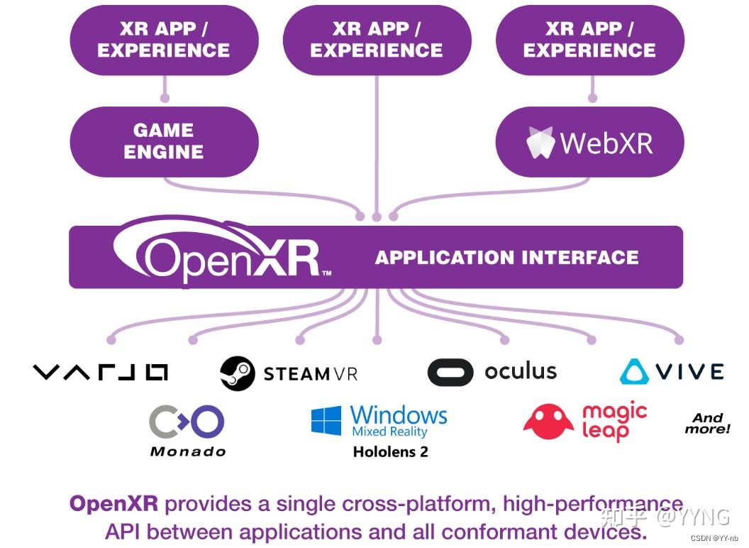 Unity Meta Quest 开发（一）导论：开发现状与主流 SDK - 知乎