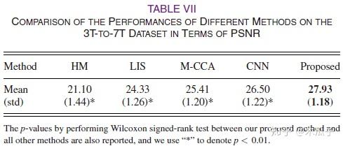 不同模态MRI医学图像合成 - 知乎