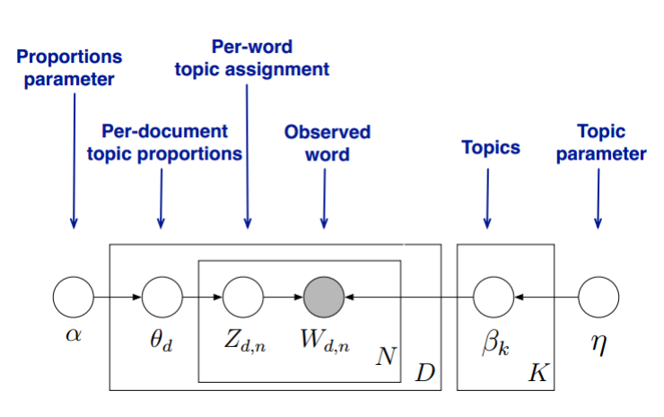 融合词向量的主题模型ETM(Embedded Topic Model)（上） - 知乎