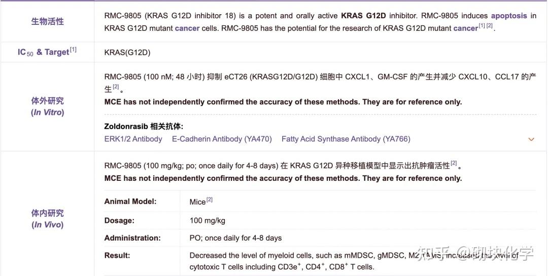 RAS抑制剂：市场火热追捧的RMC-9805，哪里有现货？ - 知乎