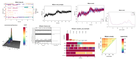 如何在pymol里查看gromacs mdrun 运行完成之后产生的结果文件？ - 知乎