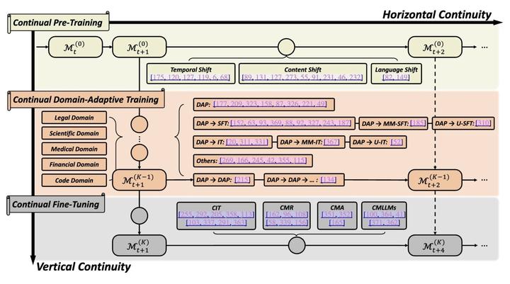 爱可可 AI 前沿推介(4.27) - 知乎