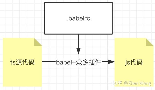 【长文详解】TypeScript与Babel、webpack的关系以及IDE对TS的类型检查 - 知乎