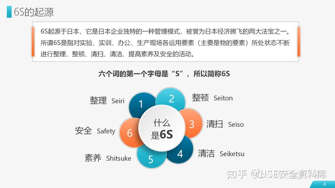 PPT |【课件】6S现场管理实施方法与技巧（62页） - 知乎