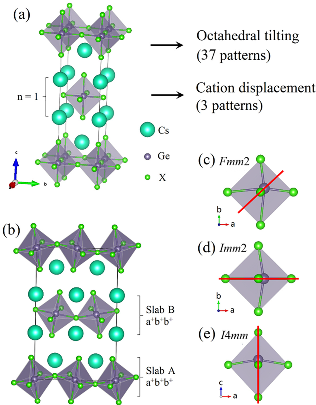 (纯计算)北京理工大学洪家旺/唐刚团队Phys. Rev. B: 非中心对称钙钛矿Cs2GeX4中二次谐波产生的理论研究 - 知乎