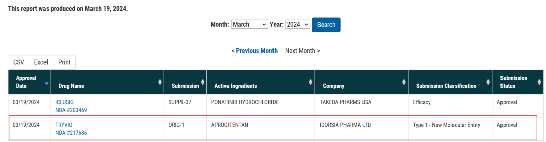 30多年来全新机制！新型口服降压药Aprocitentan（商品名Tryvio）获FDA批准上市 - 知乎