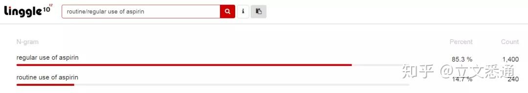 traditional、conventional、routine和regular鉴别 - 知乎
