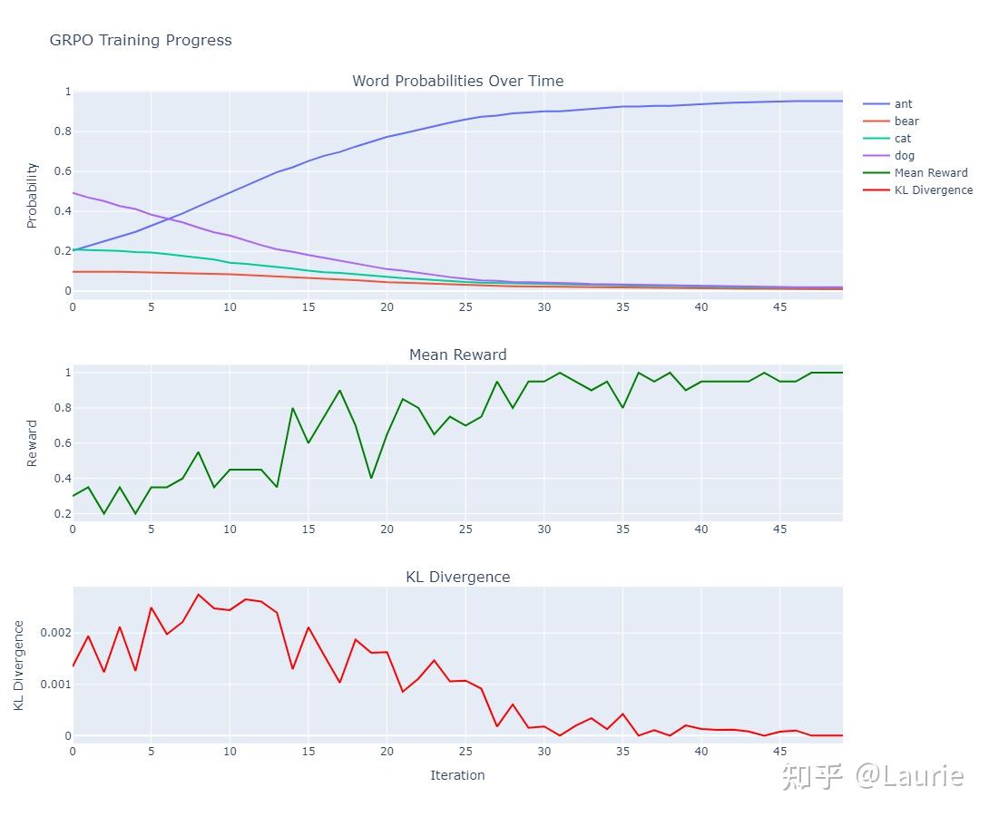 GRPO 算法核心公式解析（附代码详解） - 知乎