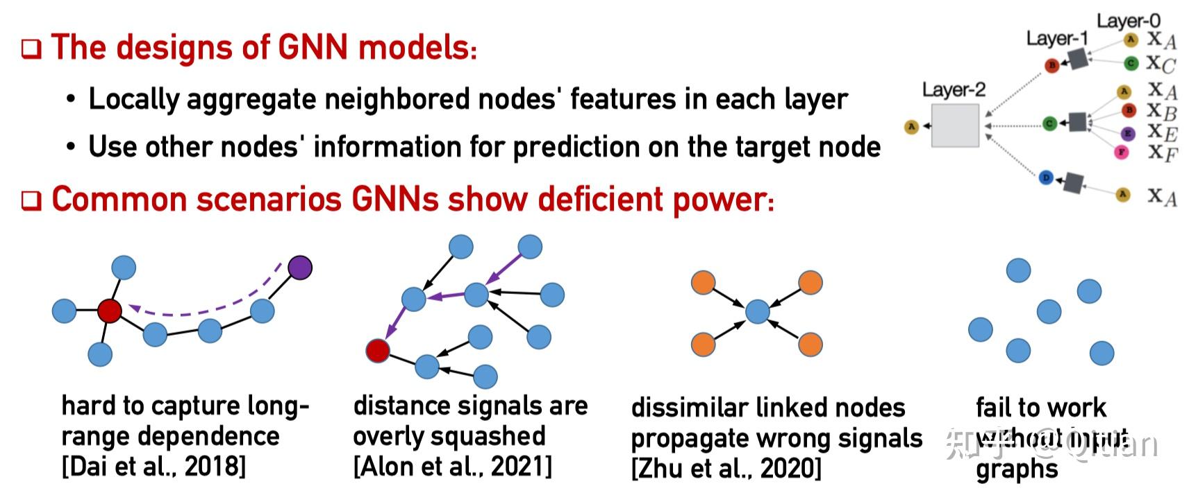 NeurIPS22 spotlight｜大图上的线性Transformer - 知乎