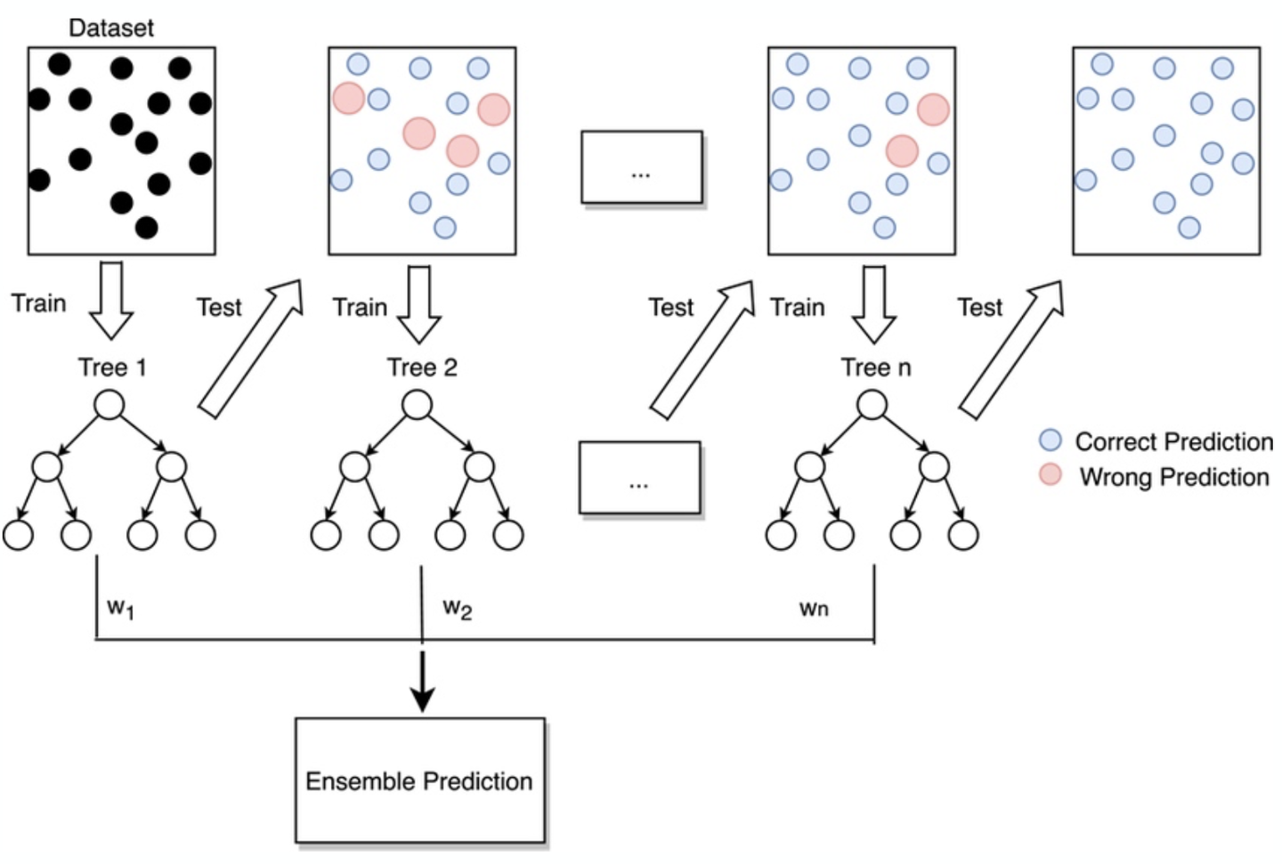 R语言机器学习算法实战系列（五）GBM算法+SHAP值 (Gradient Boosting Machines) - 知乎