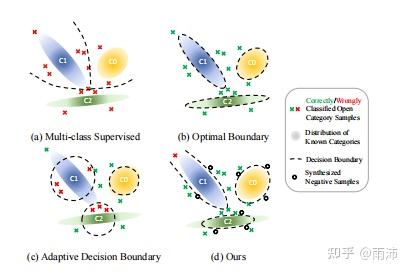 Open World Classification with Adaptive Negative Samples【EMNLP 2022】 - 知乎