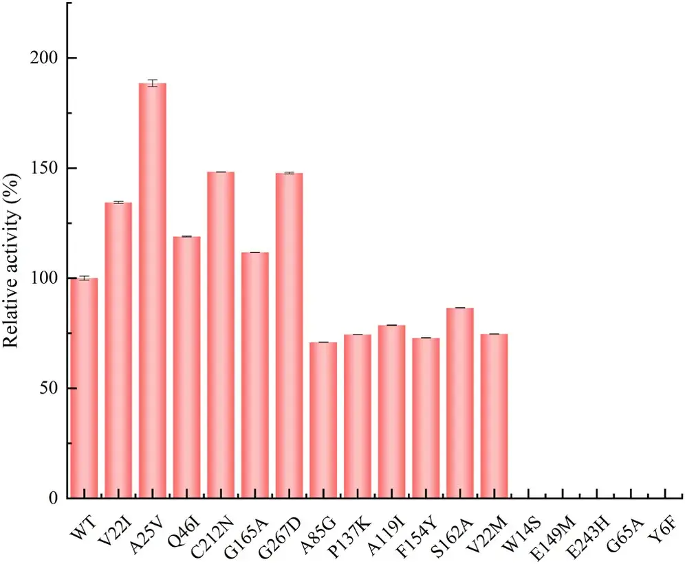 欣推荐 | J. Agric. Food Chem.：计算驱动的D-阿洛酮糖3-差向异构酶改造 - 知乎