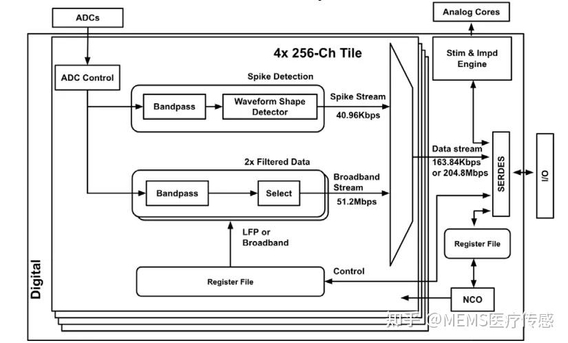 Neuralink 神经植入系统的彻底分析 - 知乎