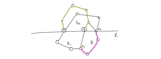 读书报告 | 谱图理论 Ch15: Tutte's Theorem: How to draw a graph - 知乎