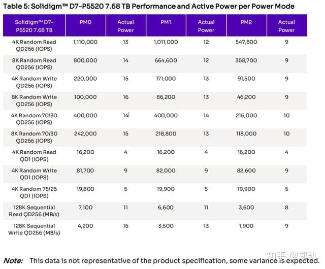这里有一款非常优秀，而且很有上进心的SSD - 知乎