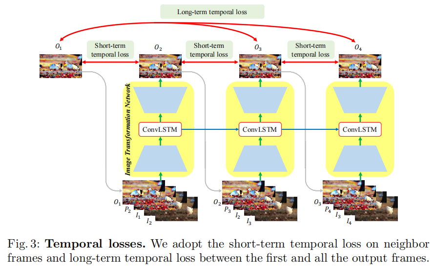 Video Temporal Consistency相关文章 - 知乎