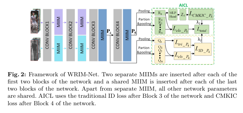 【2024年8月21日】 论文 - 知乎