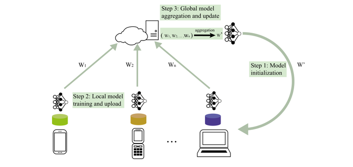 联邦学习算法FedProx的PyTorch实现 - 知乎