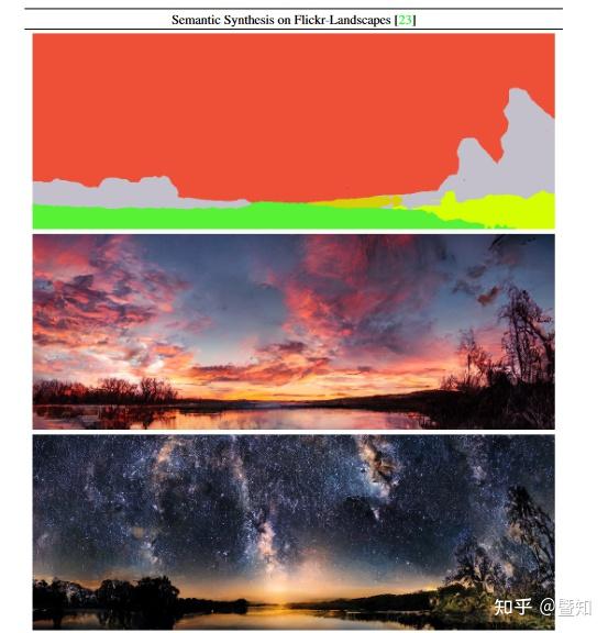 stable diffusion原始论文翻译（LDM latent diffusion model） - 知乎