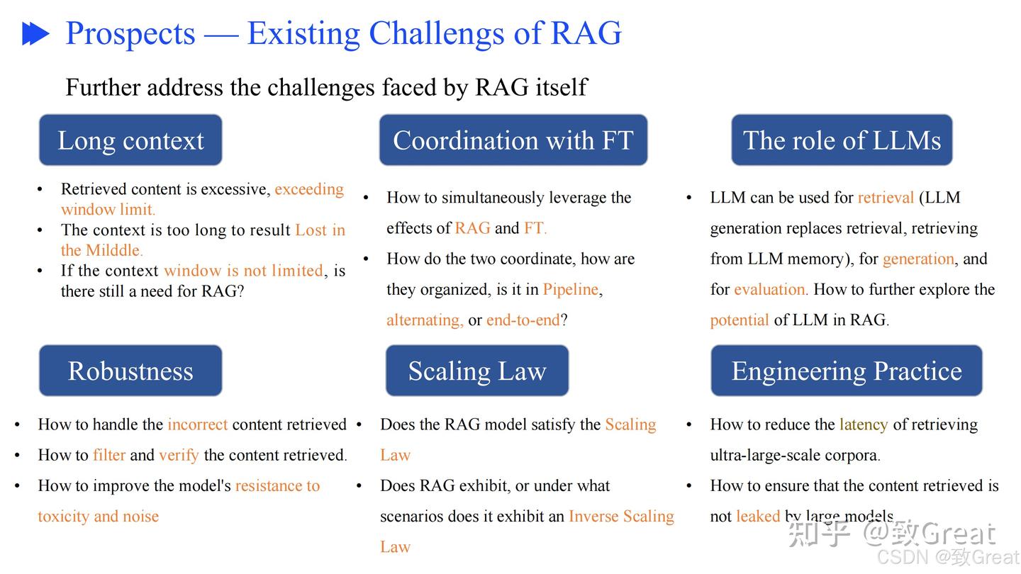 从零开始优化 RAG 流程的终极指南，解决检索增强生成的核心挑战 - 知乎