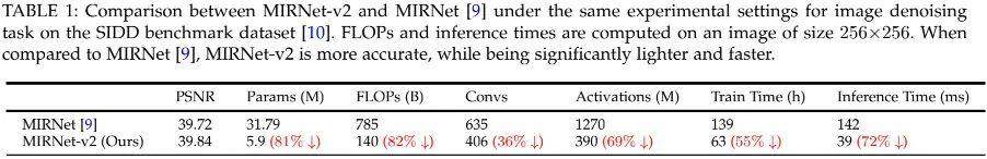 MIRNetV2 更快、更强、更轻量！ - 知乎