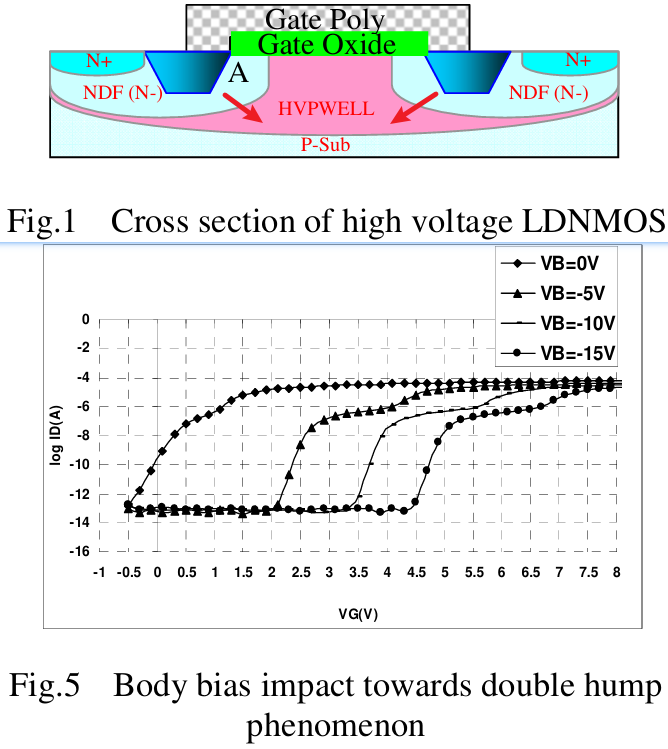 MOS管Id-Vg Curve中的Double Hump - 知乎