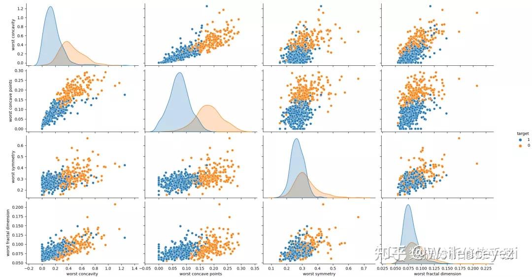【python画图_变量相关性(heatmap、pairplot)】 - 知乎
