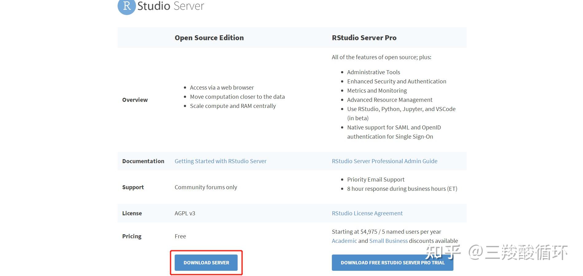 如何在 CentOS 系统上安装 Rstudio-server - 知乎