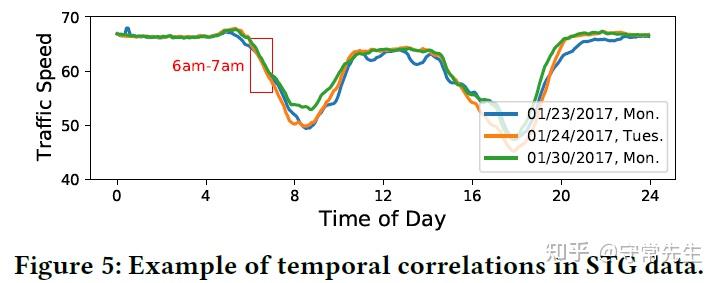 （二）STGCL:对比学习+时空图神经网络=？[SIGSpatial'22] - 知乎