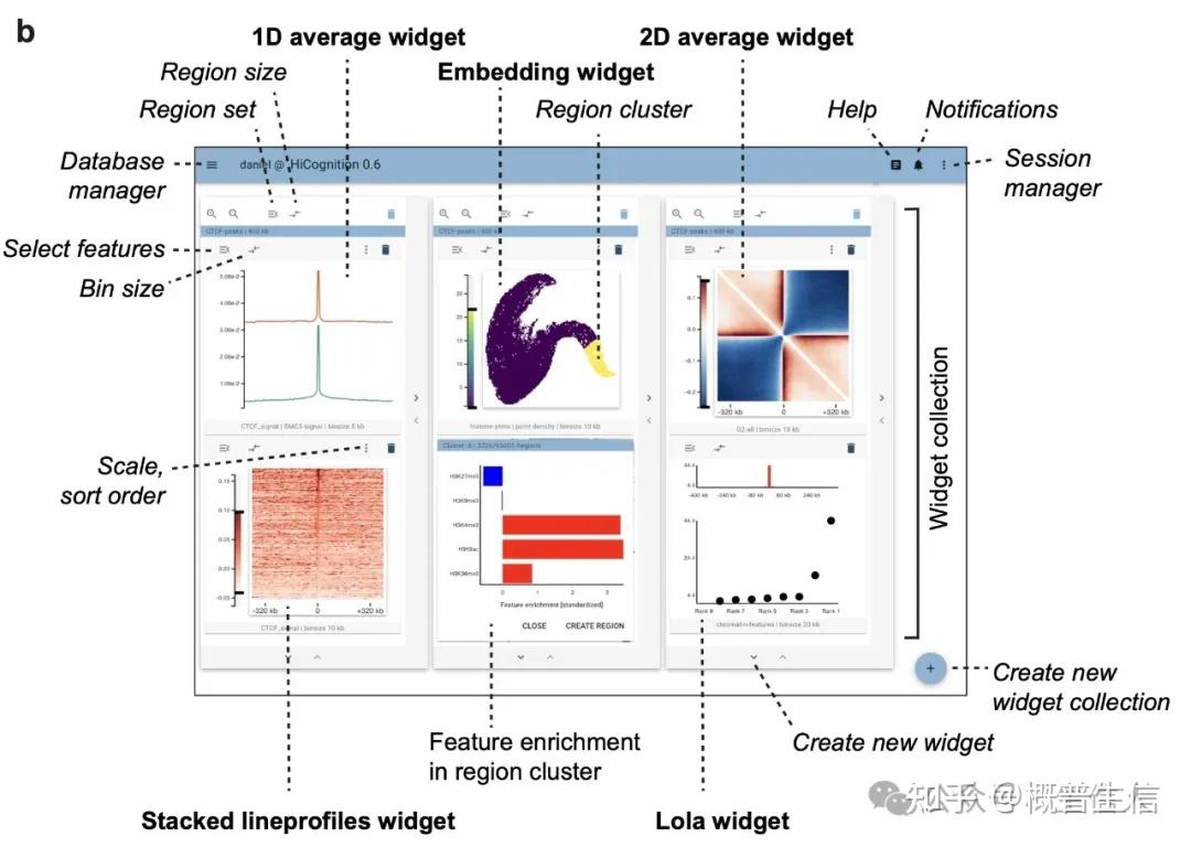 Hi-C数据的可视化工具汇总 - 知乎