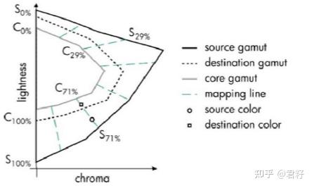 Gamut Mapping 8-色域边界 - 知乎