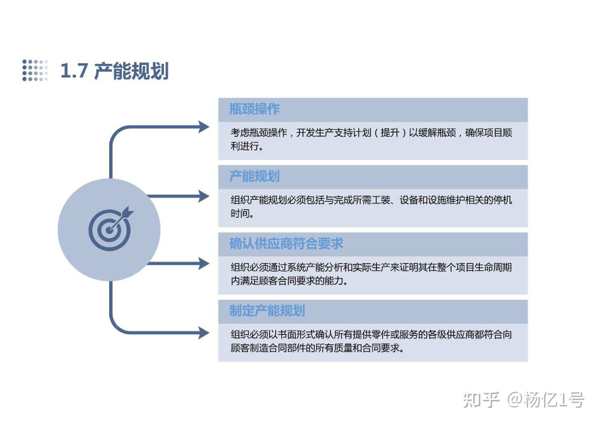 AIAG 第三版 APQP与控制计划有什么变化？ - 知乎
