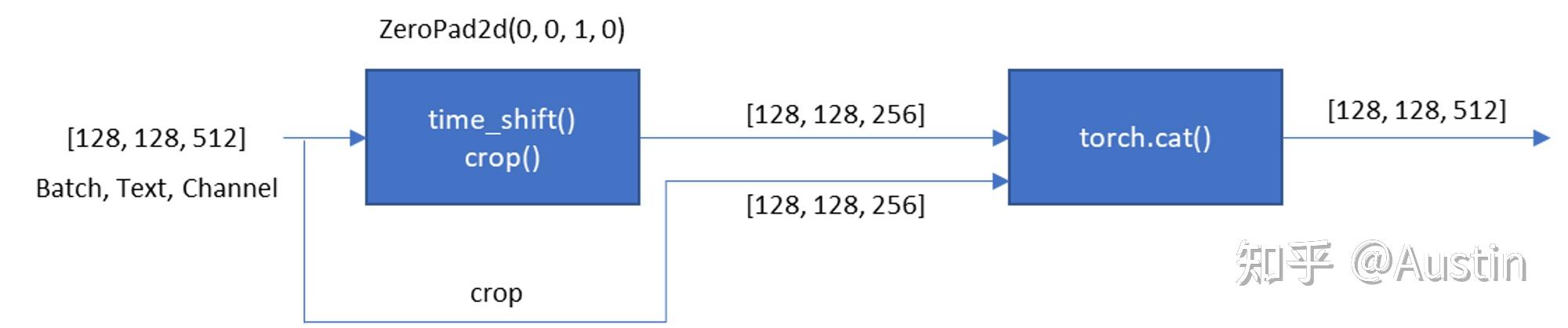 RWKV中的time-mixing和time-weighting - 知乎