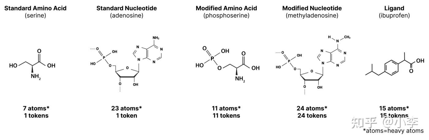 一文图解AF3原理 - 知乎