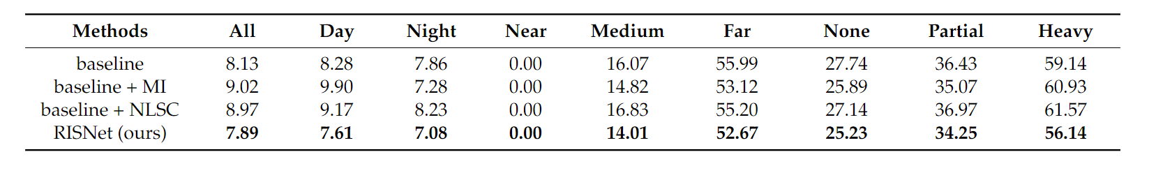 文献阅读：Improving RGB-Infrared Object Detection by Reducing Cross-Modality ...